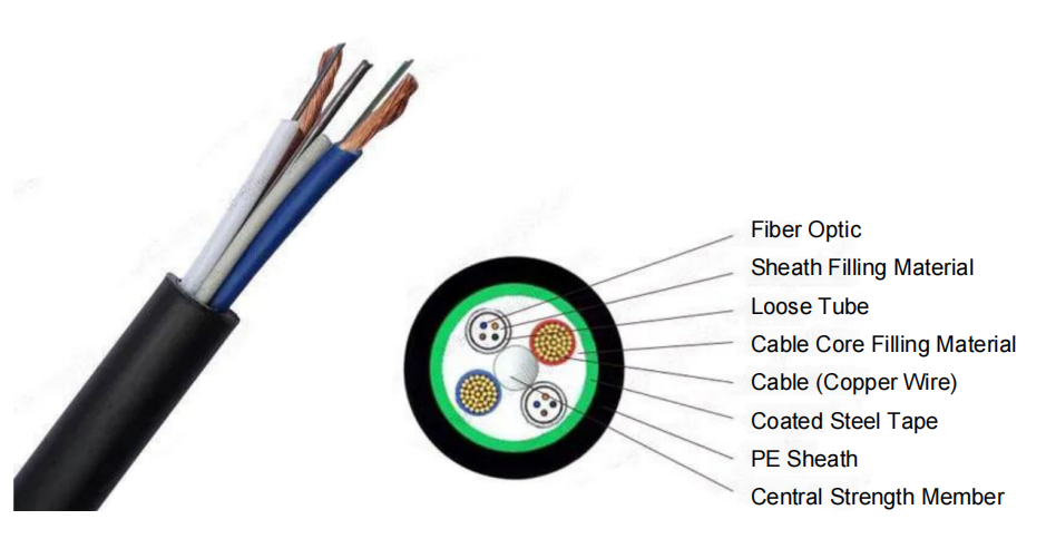 How Much Do You Know About Photoelectric Composite Cables?