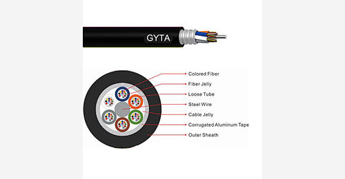 Differences Between Loose Tube and Tight Buffer Fiber Optic Cables