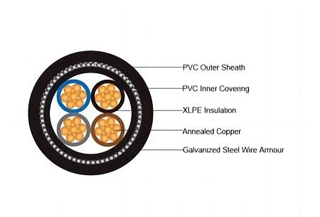 Reveal the world of cables: A comprehensive interpretation of cable ...